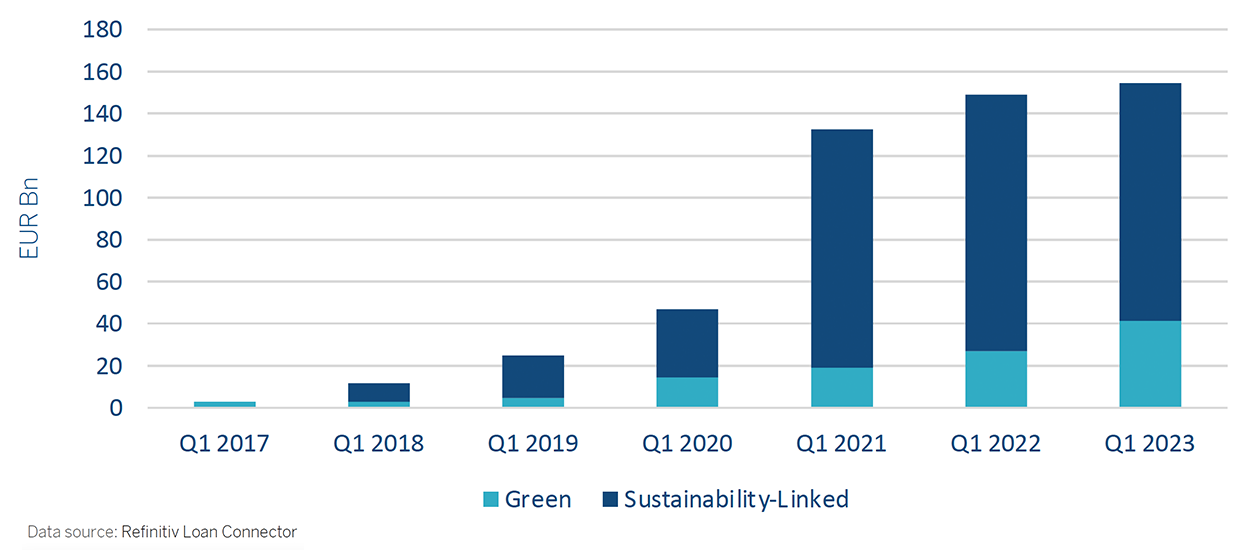 Green and Sustainability-Linked Loan Newsletter - BBVA CIB