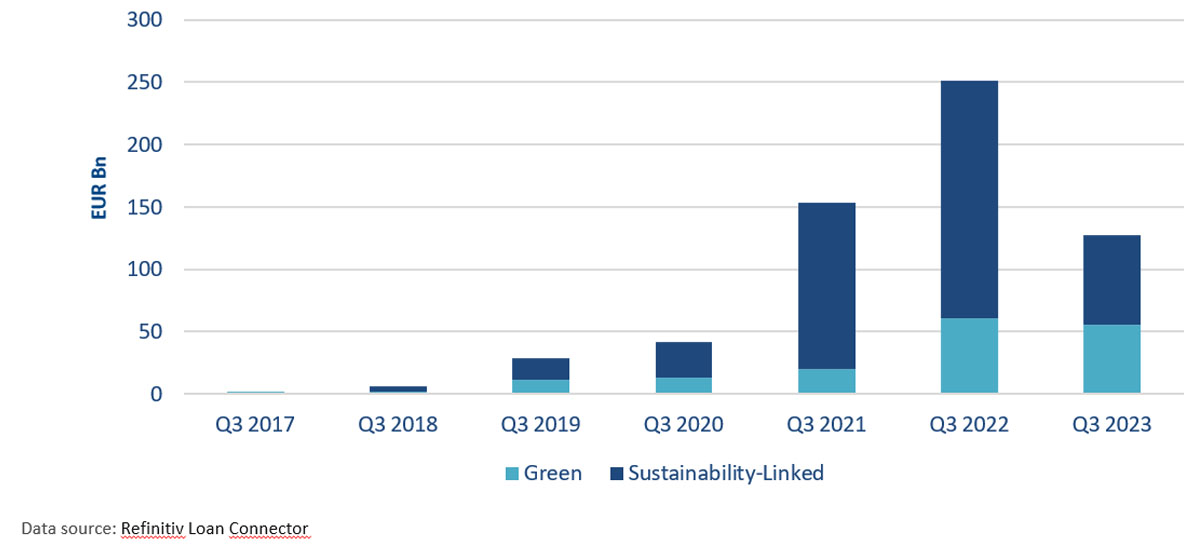 Green and Sustainability-Linked Loan Newsletter - BBVA CIB