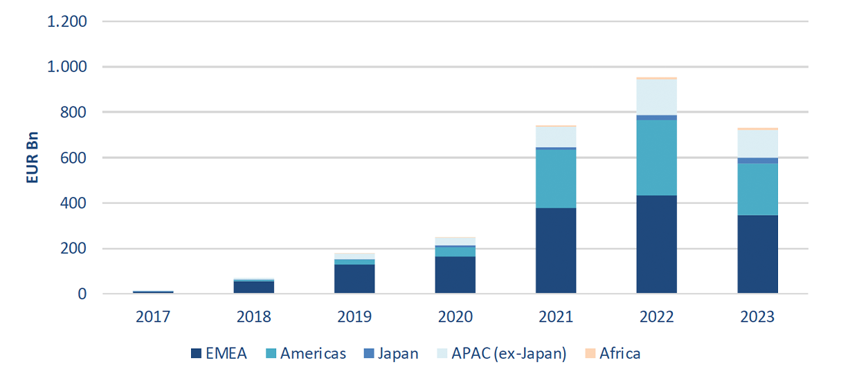 Green and Sustainability-Linked Loan Newsletter - BBVA CIB