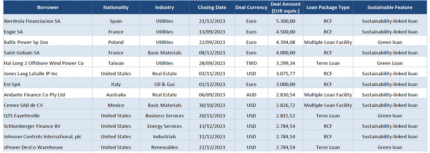 Green and Sustainability-Linked Loan Newsletter - BBVA CIB