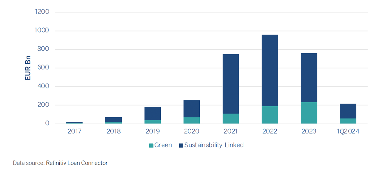 Green and Sustainability-Linked Loan Newsletter - BBVA CIB